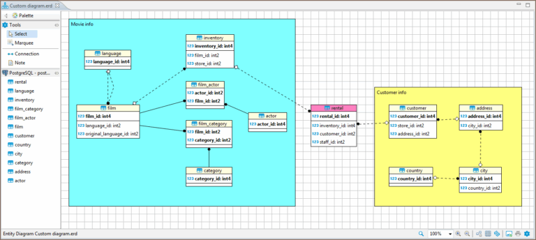 Which Is The Best PostgreSQL GUI [2025] - ScaleGrid