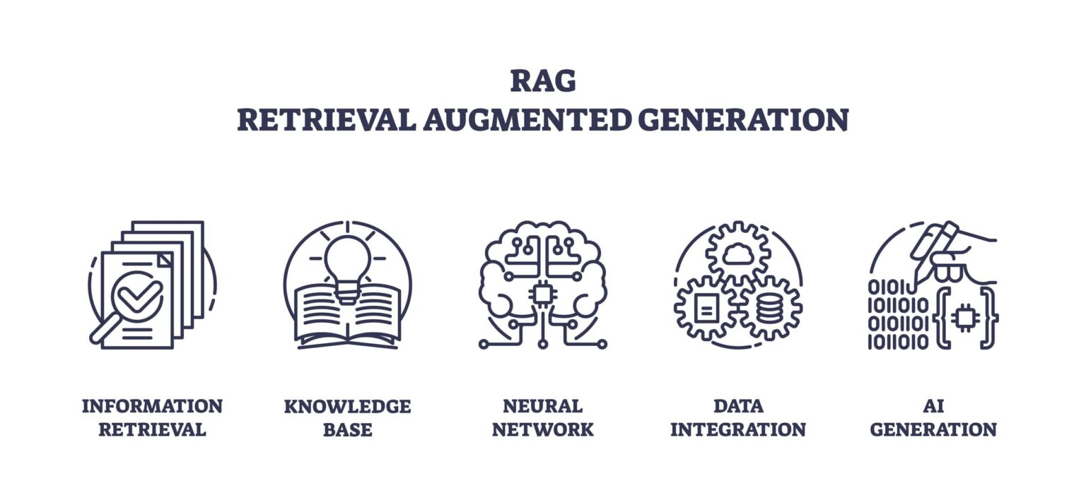 How ScaleGrid Powers MongoDB® AI Use Cases - ScaleGrid
