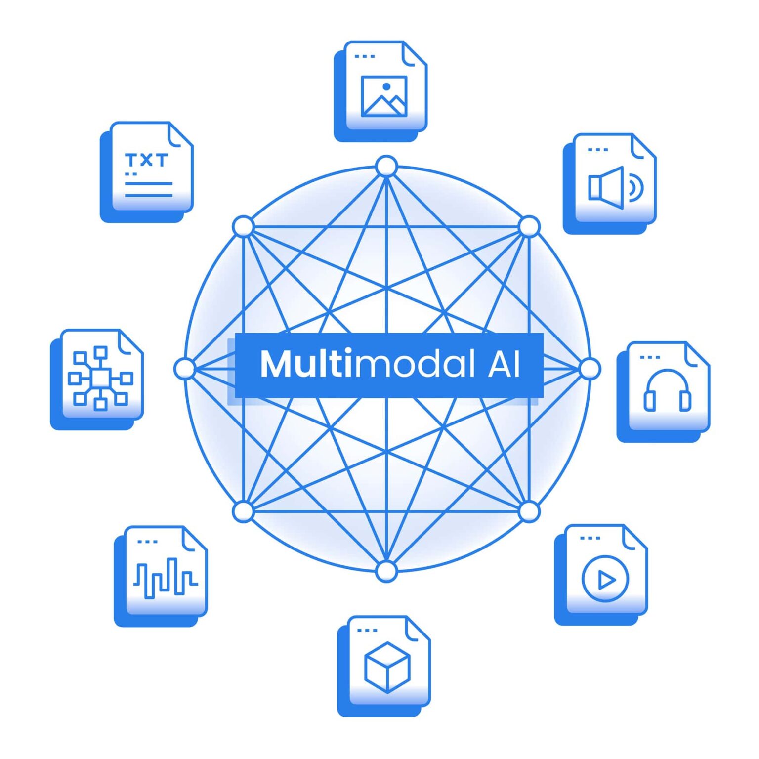 How ScaleGrid Powers MongoDB® AI Use Cases - ScaleGrid