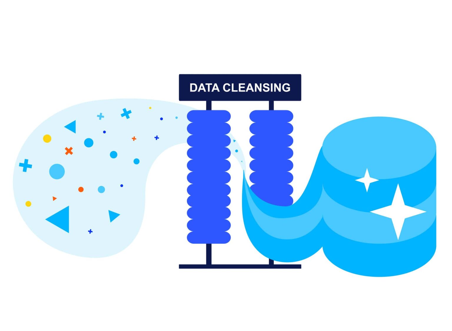 What Is Database Normalization Scalegrid 6302
